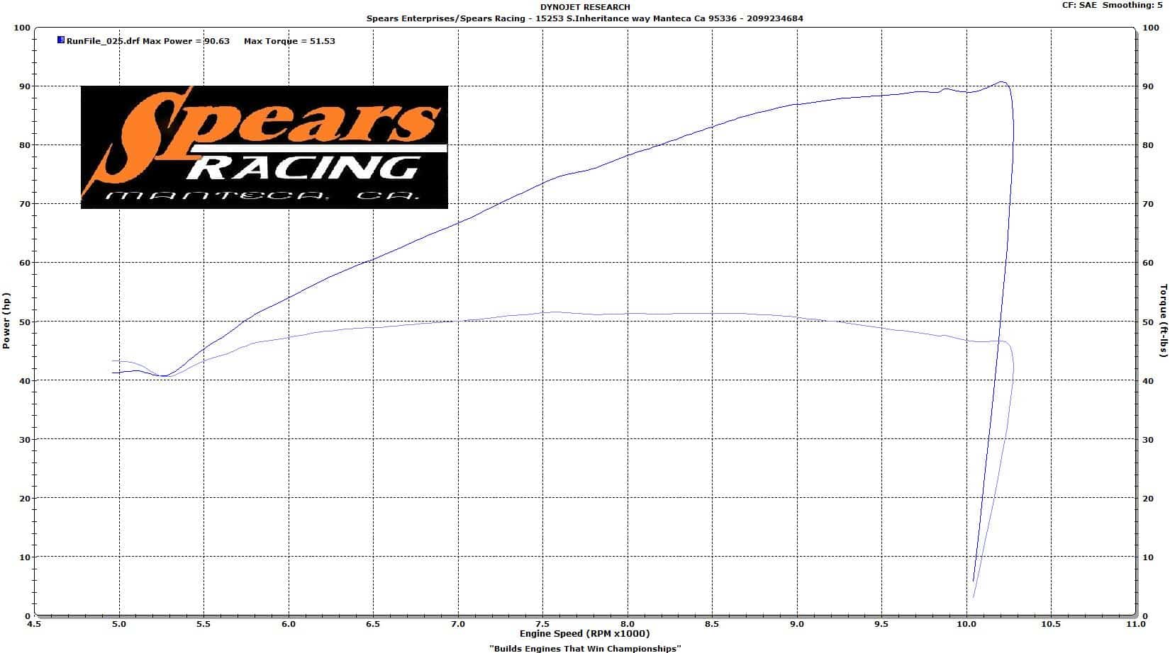 Suzuki SV 650 Superbike Build on Sunoco EX02 Race Fuel 2003/2006